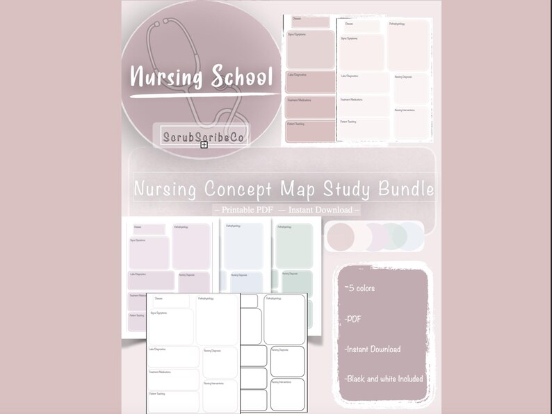 Concept Map:nursing-med Surg, Pharmacology, Etc. Study Pack- Print ...