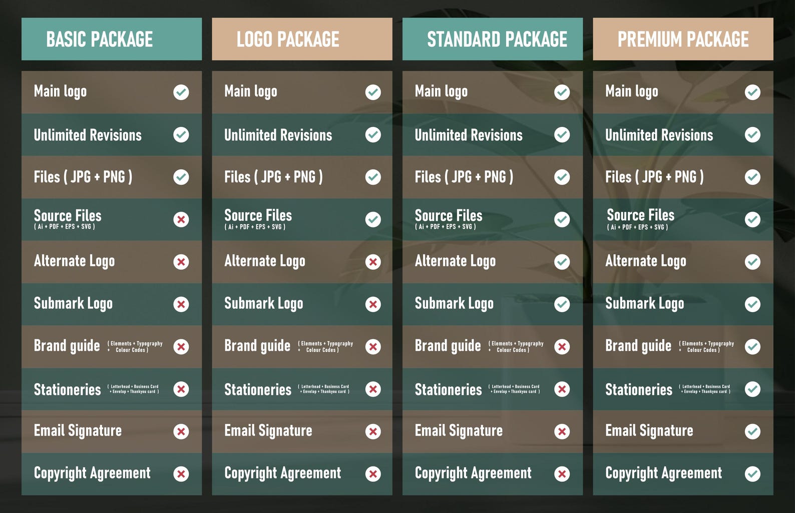 I Will Create Custom Logo Design for Your Business Logo Creation Logo ...