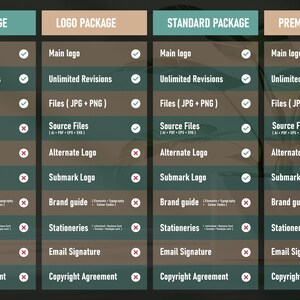 I Will Create Custom Logo Design for Your Business Logo Creation Logo ...