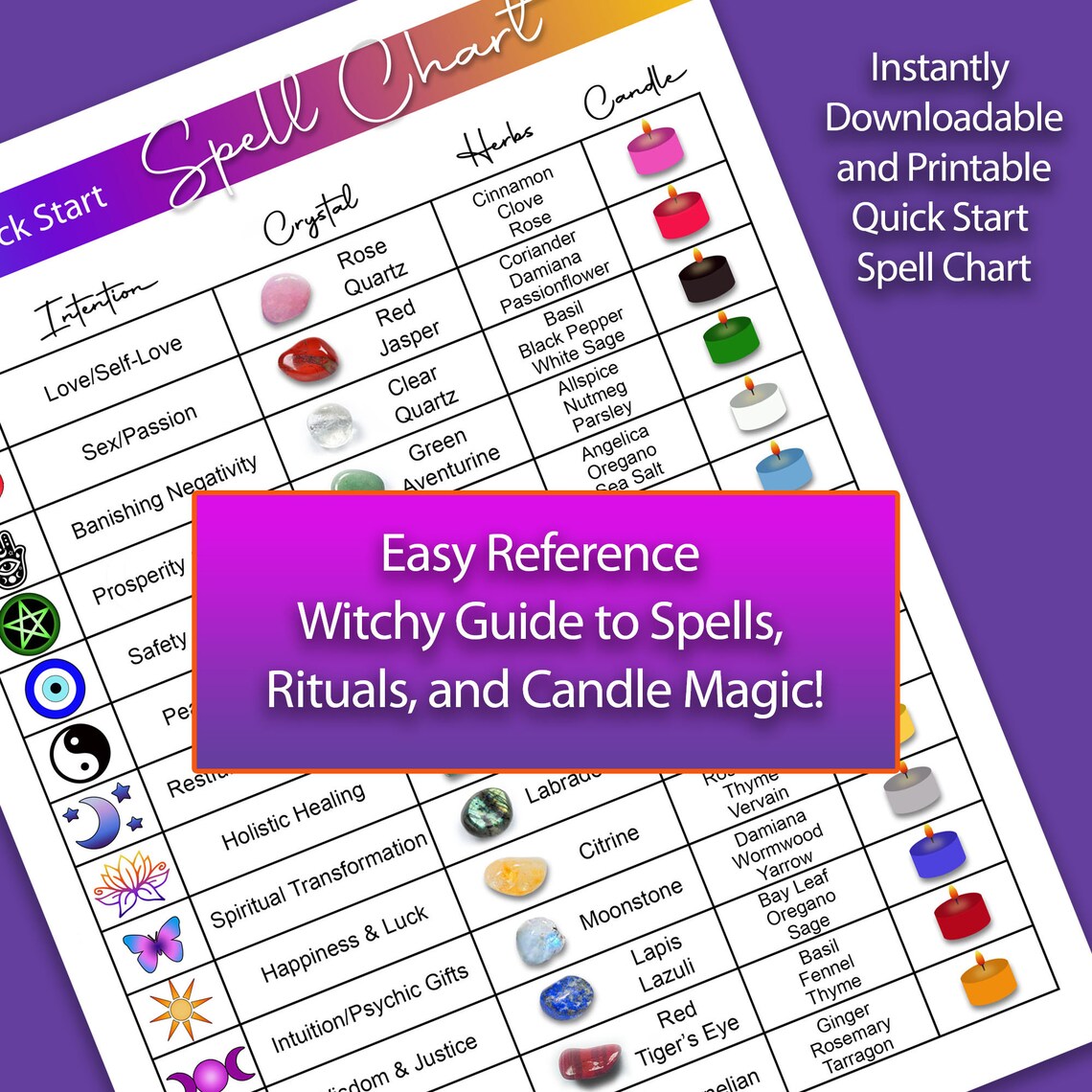 Printable Magical Spell Chart Crystal, Herb, & Candle Magic Reference Sheet Instant Download - Etsy
