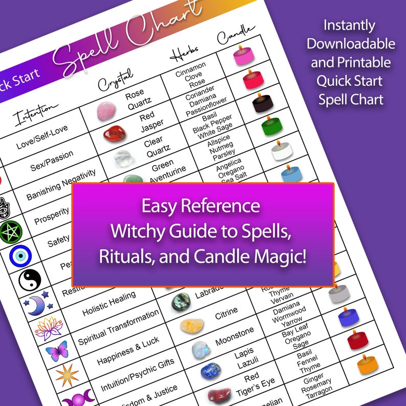 Printable Magical Spell Chart Crystal, Herb, & Candle Magic Reference ...