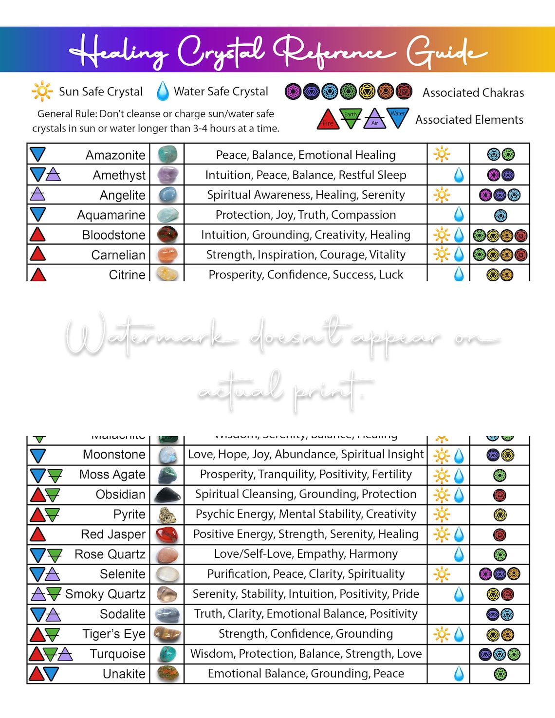 Healing Crystal Cheat Sheet/gemstone Reference Guide Instant Download ...