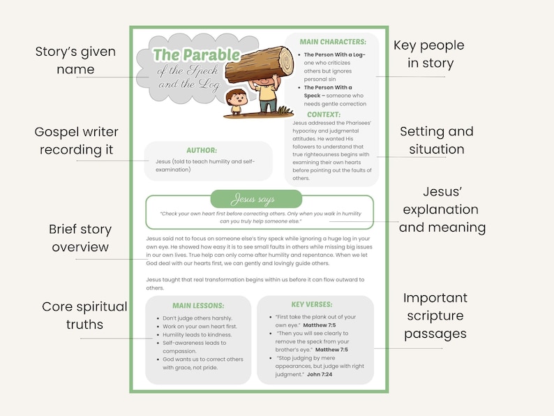 Jesus Parables About Growth and Obedience Study Guide Printable Bible ...