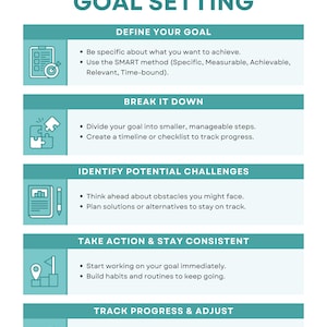 NDIS Specific Goal Setting Planner Bundle – Editable and Printable ...