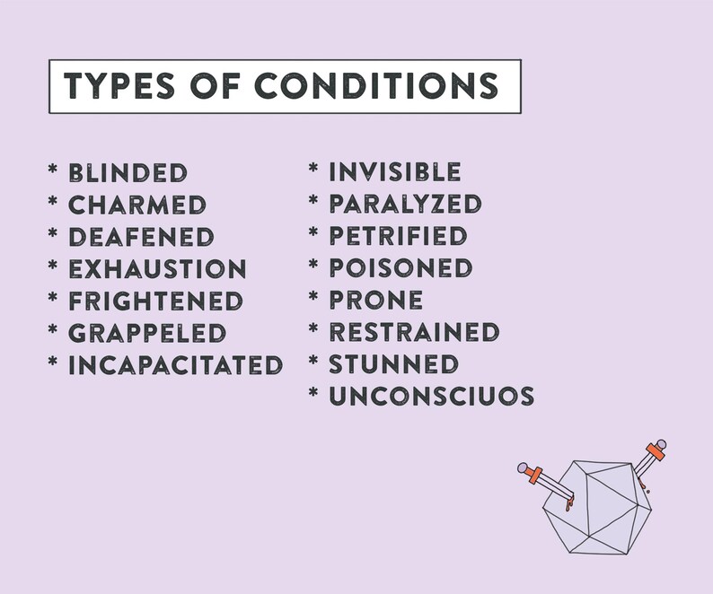 Printable Dnd 5e Condition Cards Digital Status Effect Deck for Combat ...