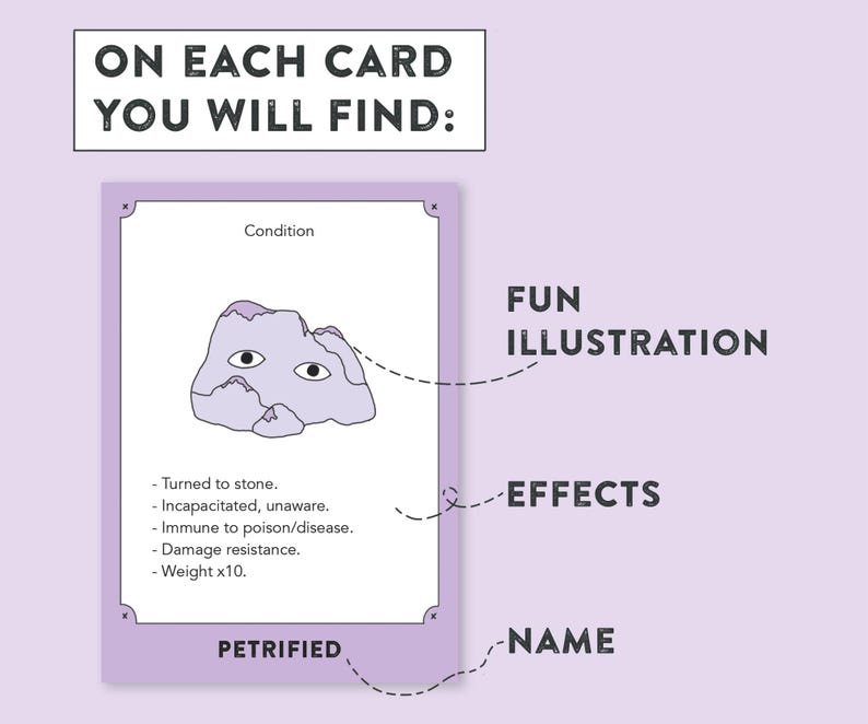 Printable Dnd 5e Condition Cards Digital Status Effect Deck for Combat ...