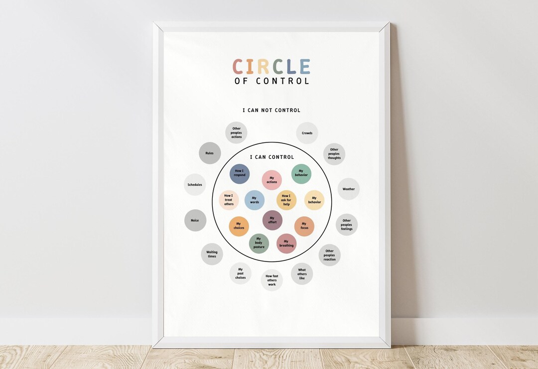 Circle of Control Poster - Etsy