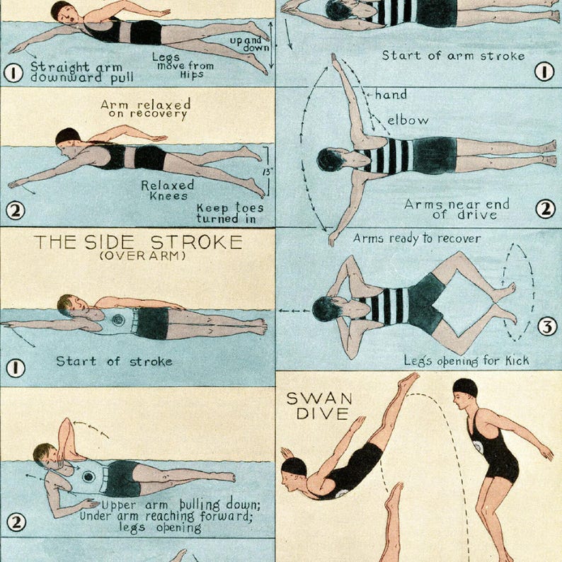 Vintage Swim and Dive Poster: Historical Sports Art (digital Download ...