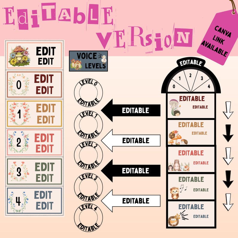 Cottagecore Classroom Voice Level Chart Printable Behavior Management ...