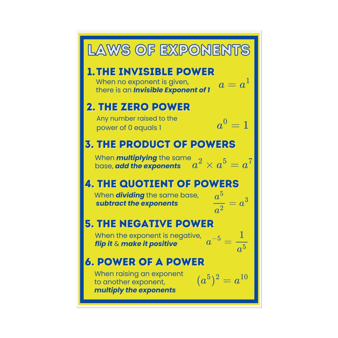 Educational Poster, Exponents Math Classroom Decor, Rules of Exponents ...