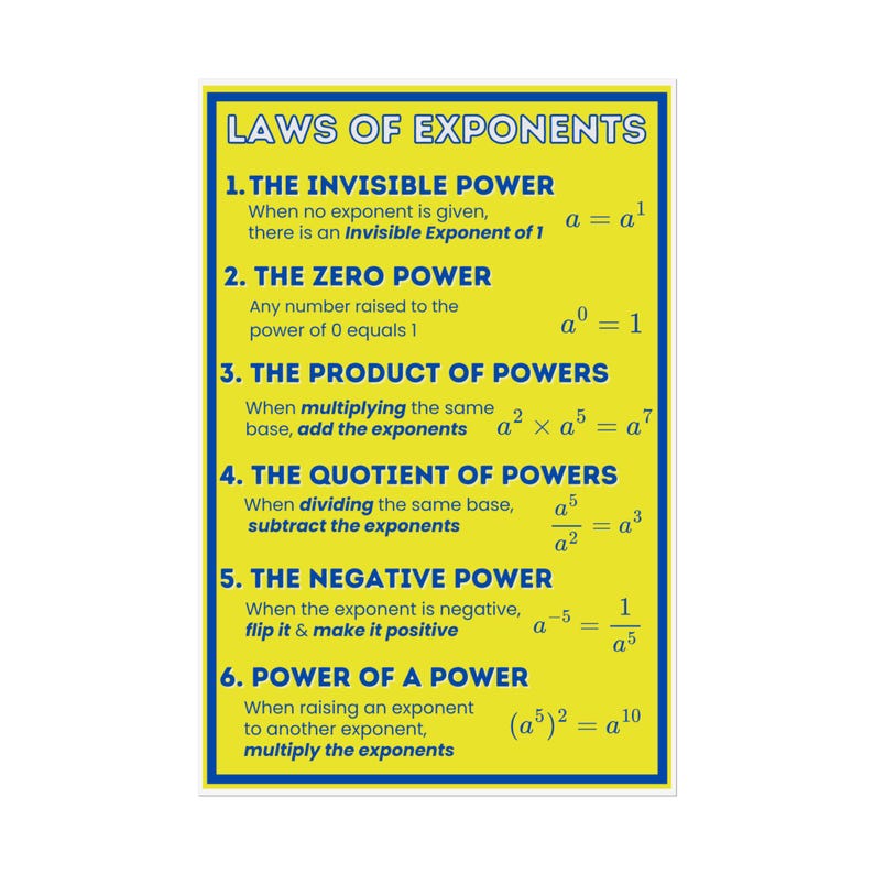 Educational Poster, Exponents Math Classroom Decor, Rules of Exponents ...