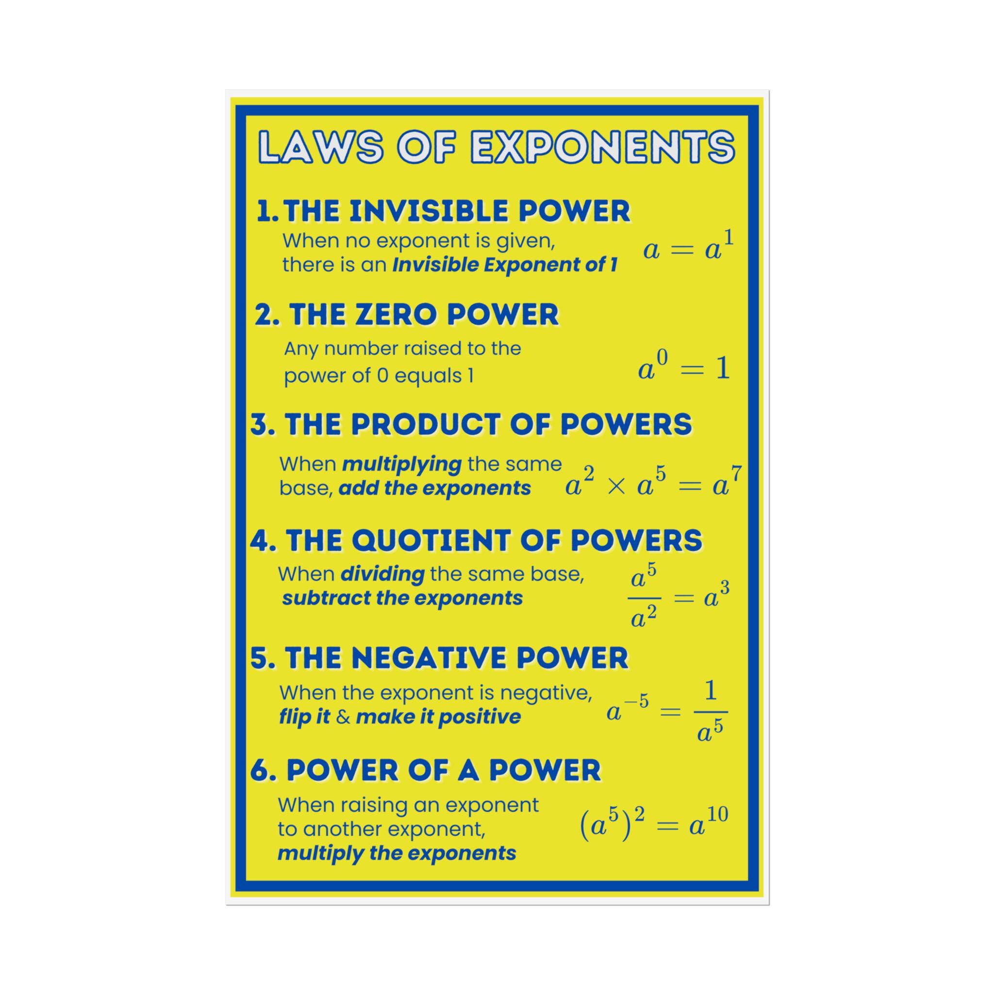 Educational Poster, Exponents Math Classroom Decor, Rules of Exponents ...