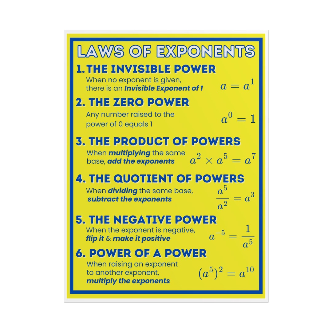 Educational Poster, Exponents Math Classroom Decor, Rules of Exponents ...