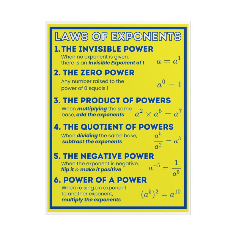 Educational Poster, Exponents Math Classroom Decor, Rules of Exponents ...