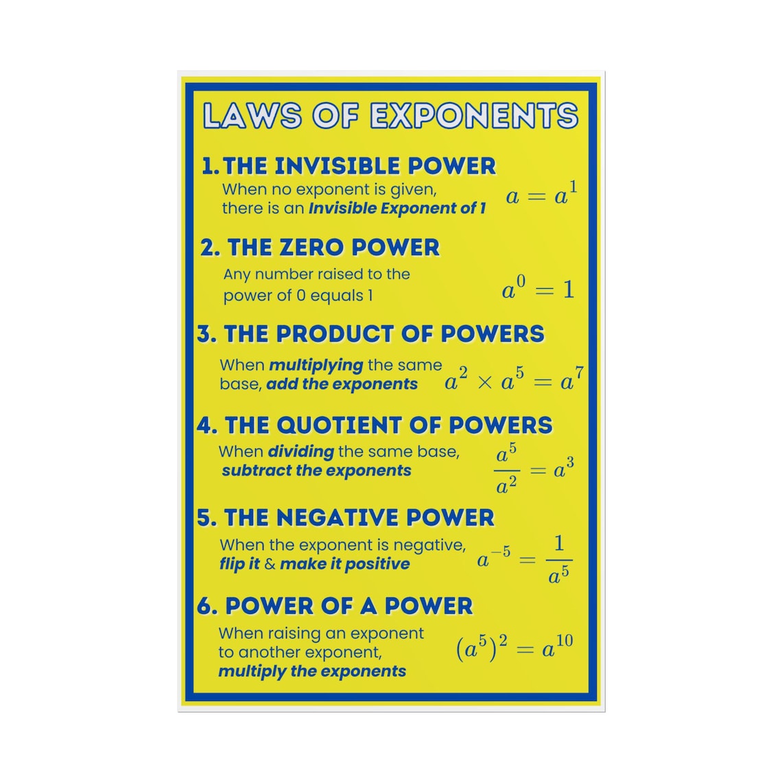 Educational Poster, Exponents Math Classroom Decor, Rules of Exponents ...