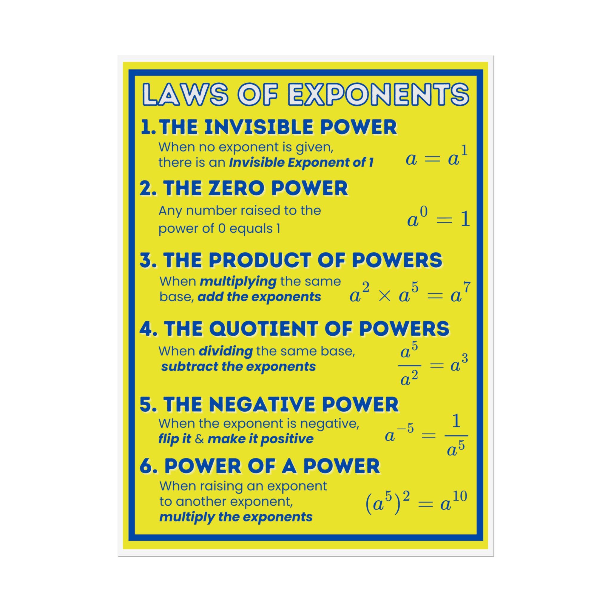 Educational Poster, Exponents Math Classroom Decor, Rules of Exponents ...