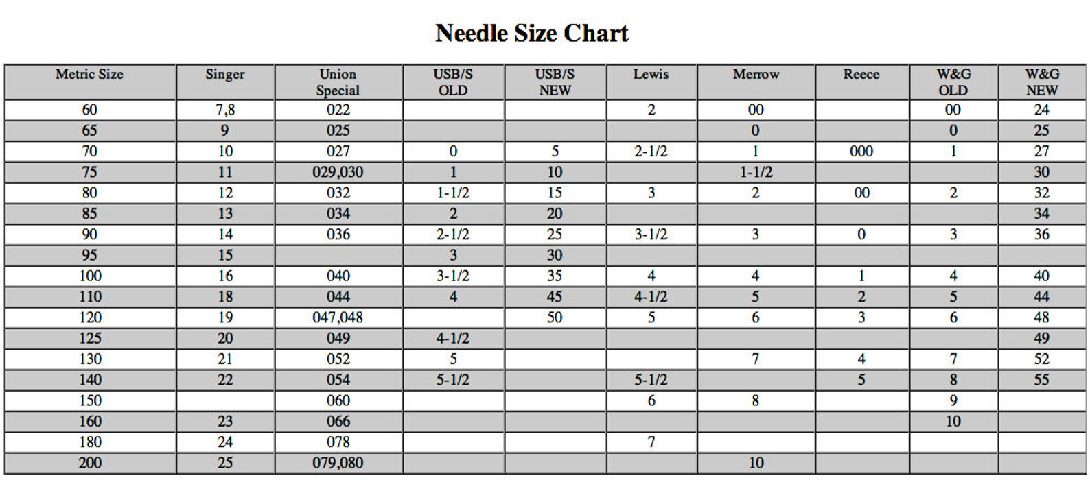 10pcs Singer 7 Class Sewing Needle 7x1 794 H Dyx3 ORGAN - Etsy