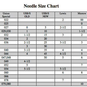 20 Pcs Organ Sewing Needle 190R Mtx190 190LR for Pfaff - Etsy