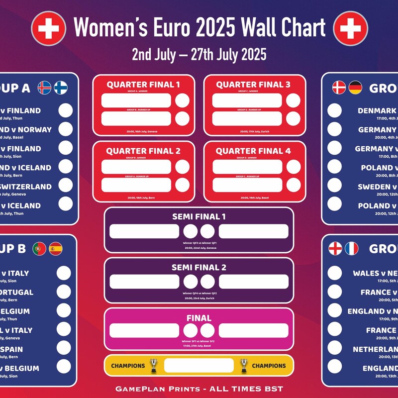 Euros 2025 Wallchart - Etsy UK