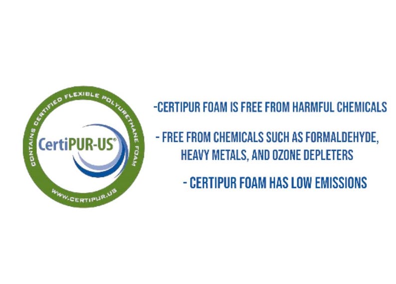 24" X 72" Dryfast Foam – Outdoor Upholstery Foam for Patio Seating ...