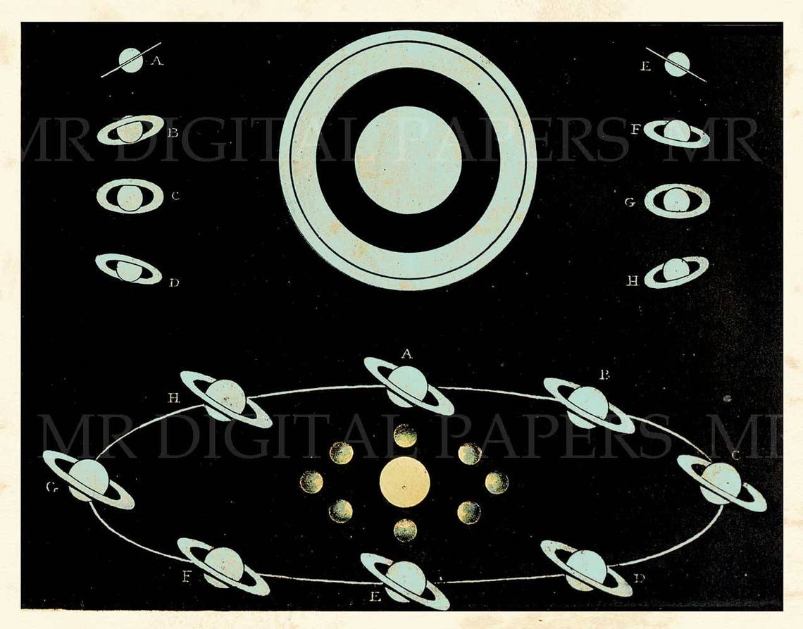 Antique Book Page / Astronomy Book / Antique Astronomy / - Etsy