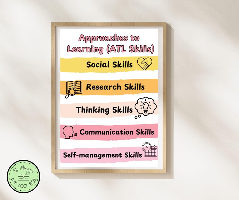 Approaches to Learning PYP Posters PNG and PDF - Etsy