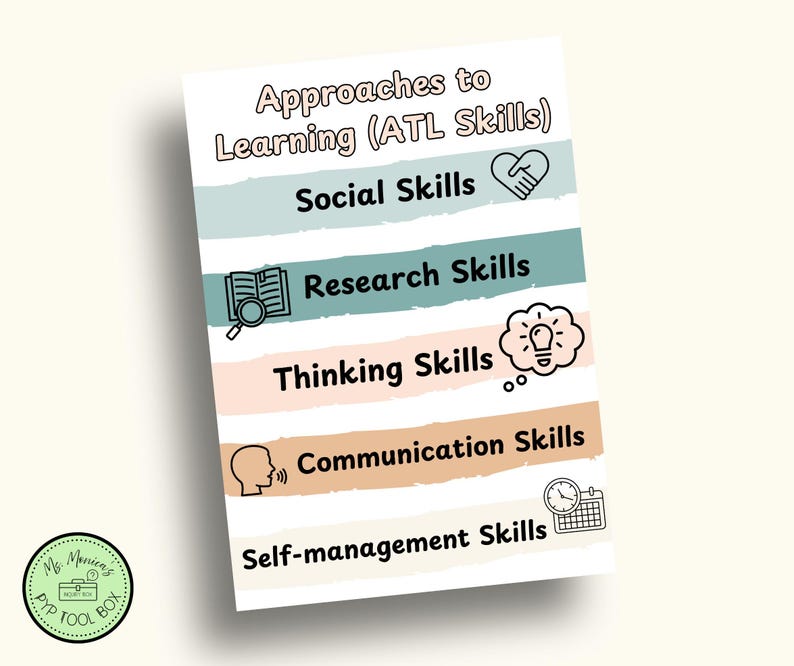 Approaches to Learning PYP Posters PNG and PDF - Etsy