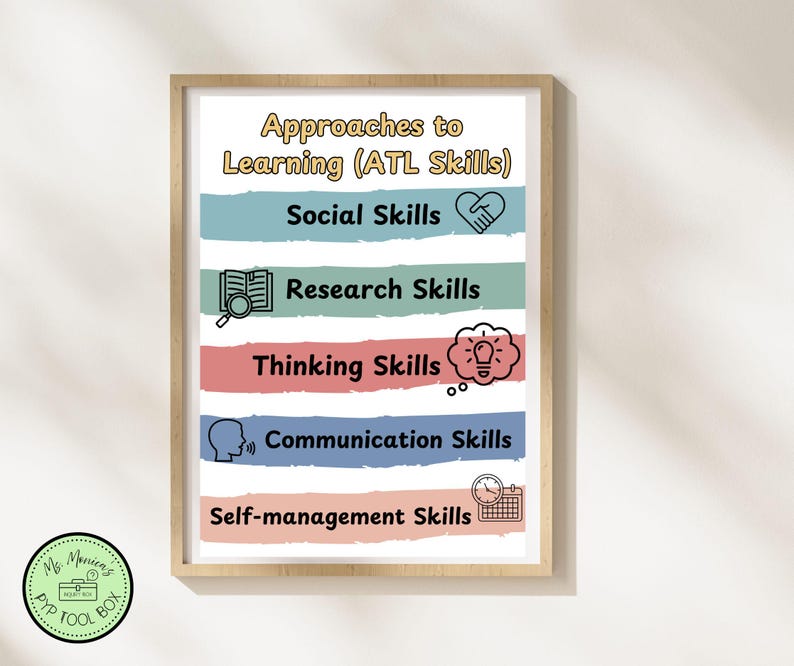 Approaches to Learning PYP Posters PNG and PDF - Etsy