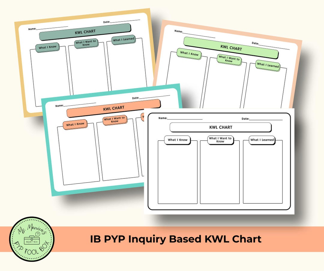 Inquiry Based KWL Chart IB PYP Know, Want, Learned - Thinking Routine ...