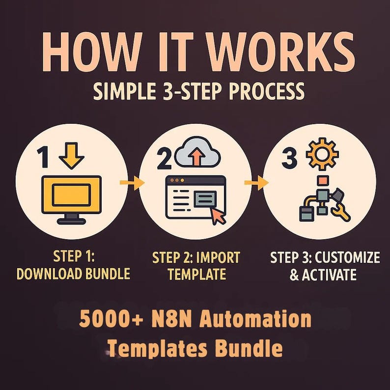 N8N Automation Templates Bundle | 5000+ JSON Workflows - Etsy