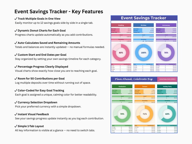 Event Savings Tracker: Excel Budget Spreadsheet With Visual Dashboard ...
