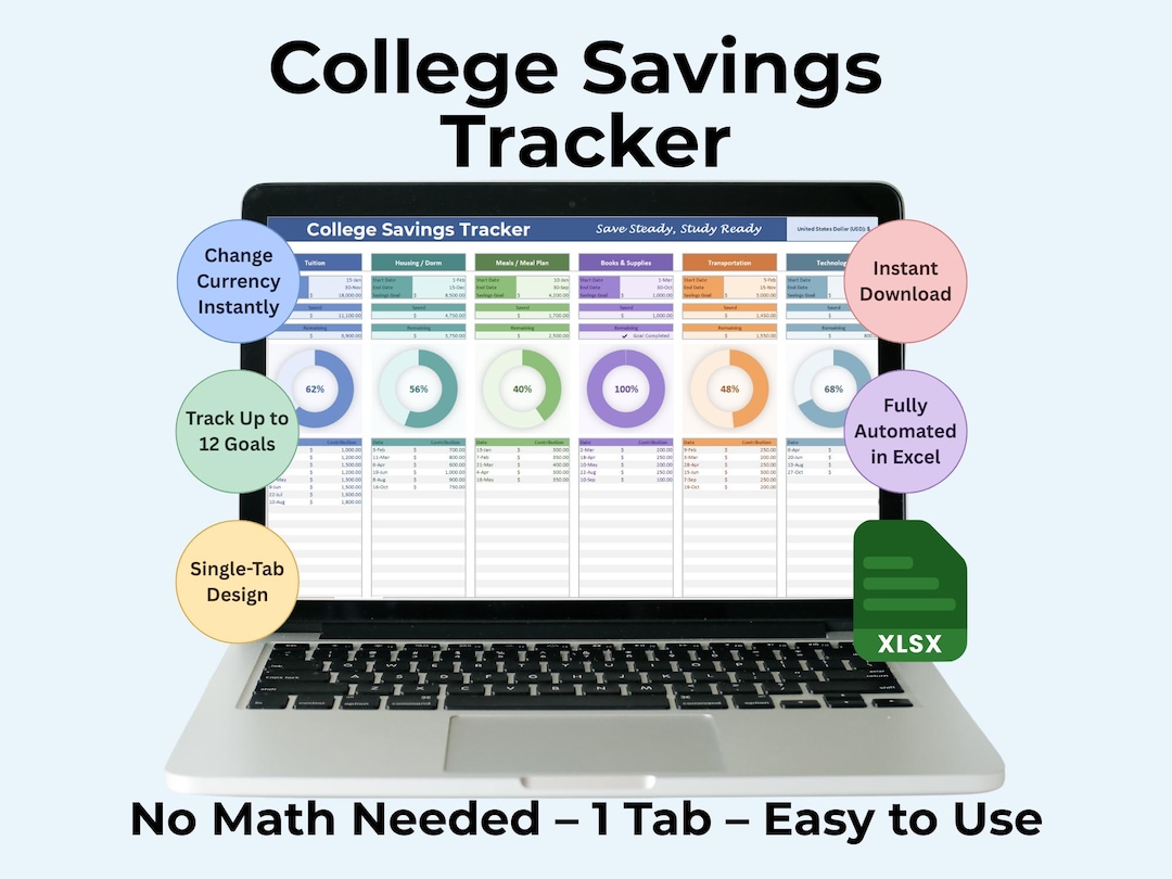College Savings Tracker: Excel Budget Spreadsheet With Visual Dashboard ...