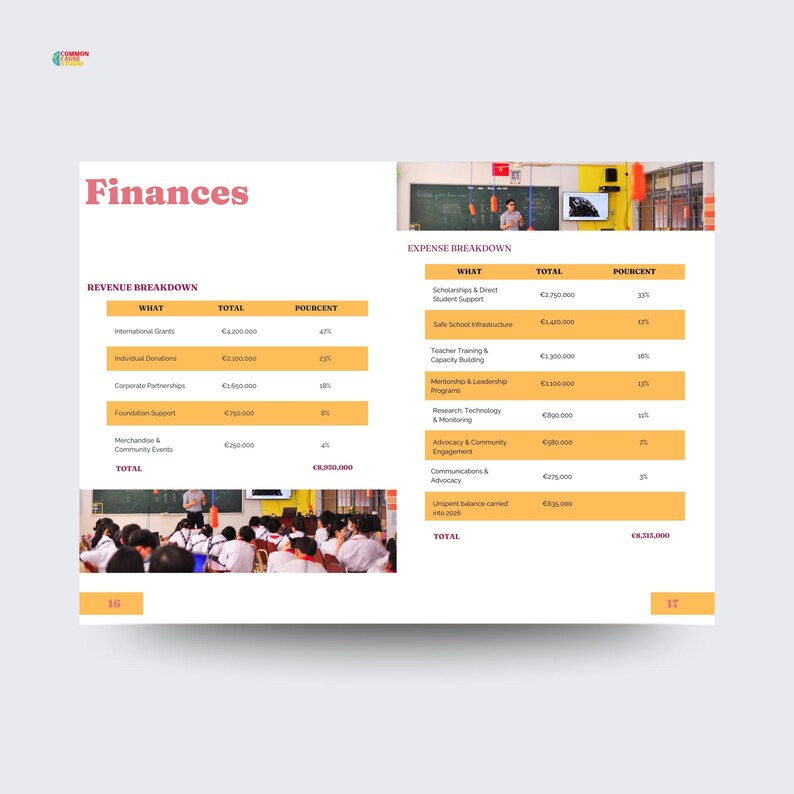 Annual NGO Report Template | Non-profit | Editable Canva | Charity ...