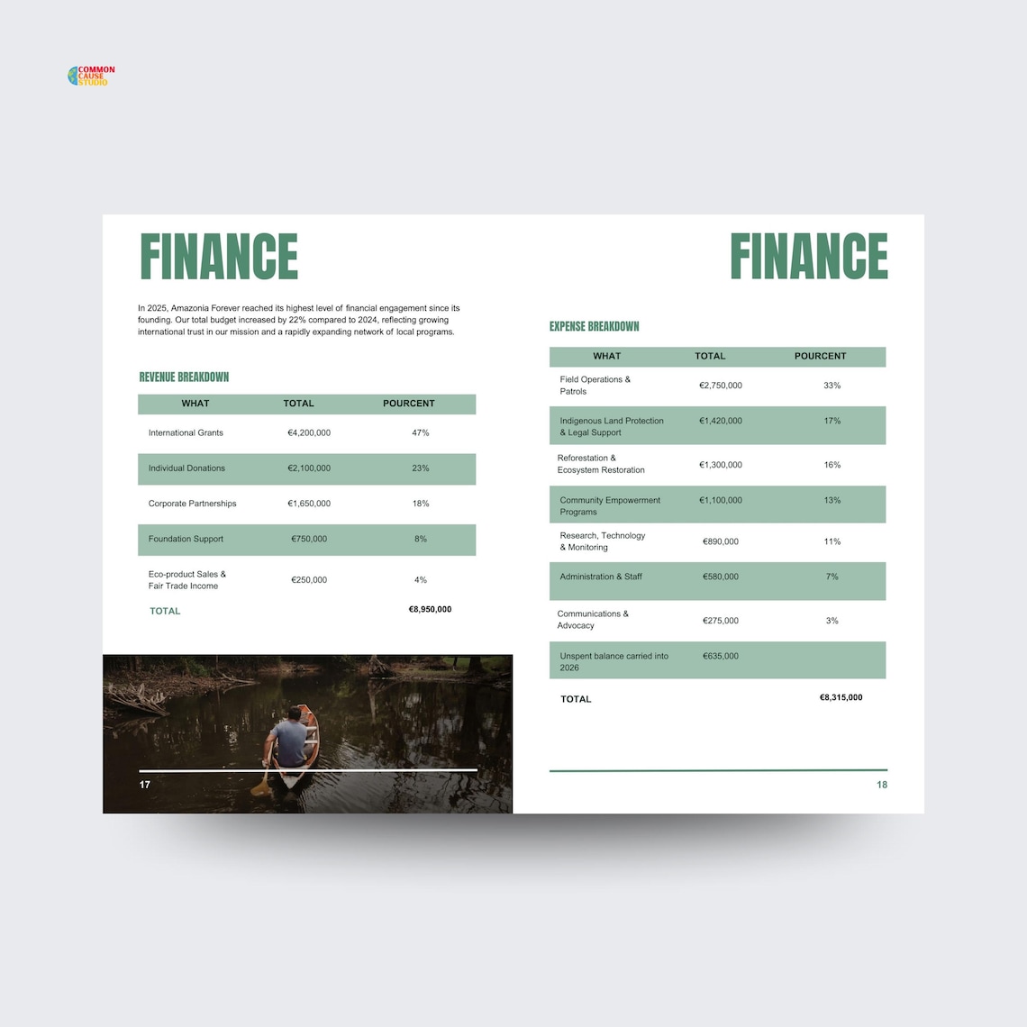 Annual NGO Report Template | Non-profit | Editable Canva | Charity ...