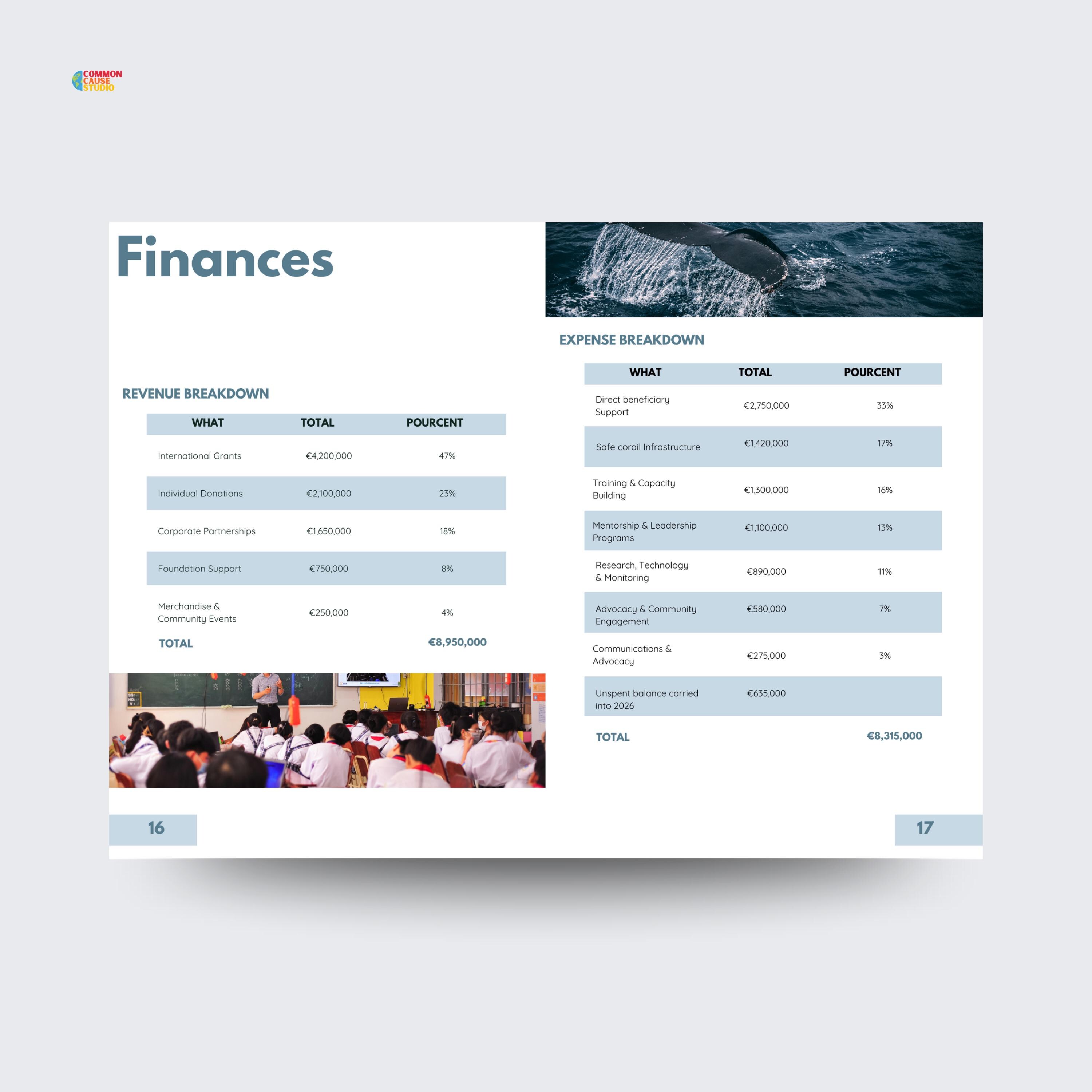 Annual Report Template for Ngos | Editable Charity Impact Report ...