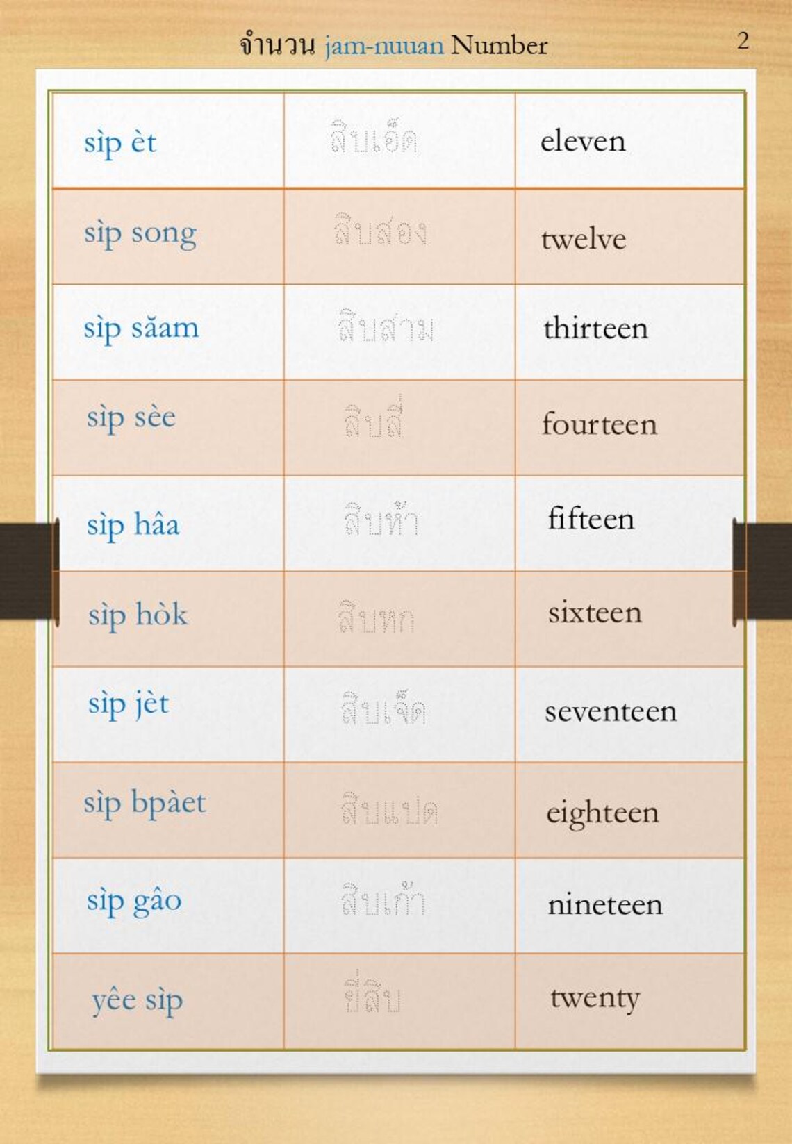Thai Numbers Flashcards & Worksheet Bundle – Learn Thai for Beginners ...
