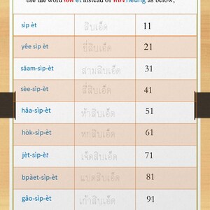 Thai Numbers Flashcards & Worksheet Bundle – Learn Thai for Beginners ...