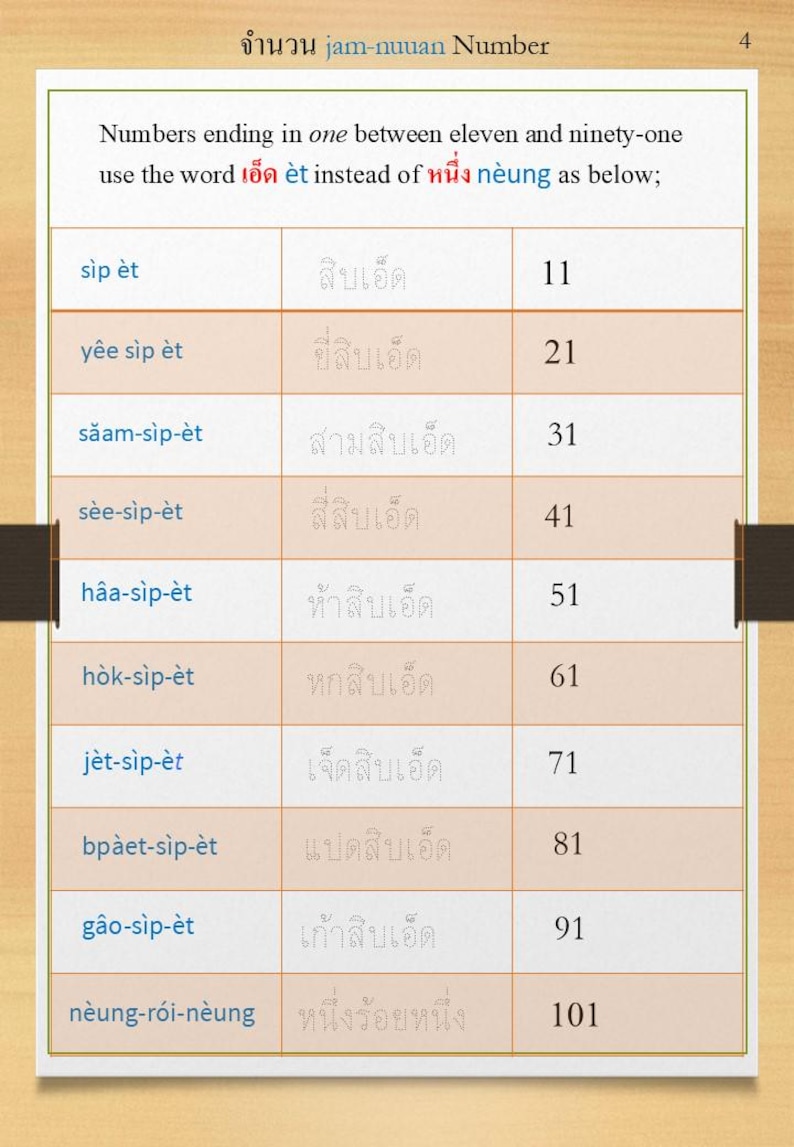 Thai Numbers Flashcards & Worksheet Bundle – Learn Thai for Beginners ...