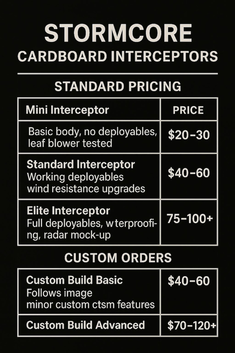 Stormcore Tornado Interceptors – Leafblower Ready - Custom Handmade ...