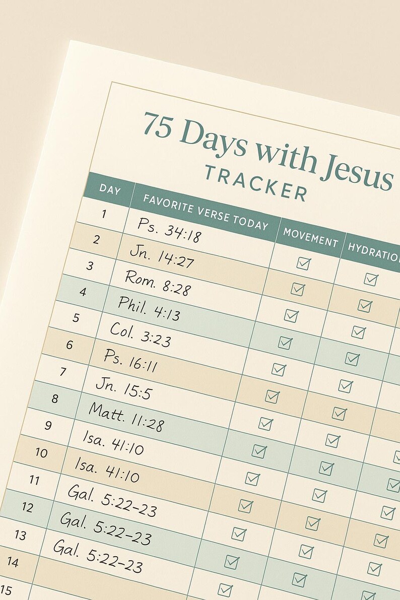 75 Days With Jesus Tracker | Printable Faith & Wellness Habit Chart ...