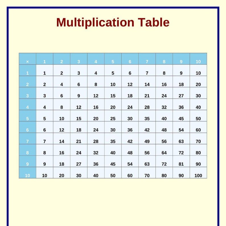 Colorful Multiplication Table Poster for Kids - Etsy Australia