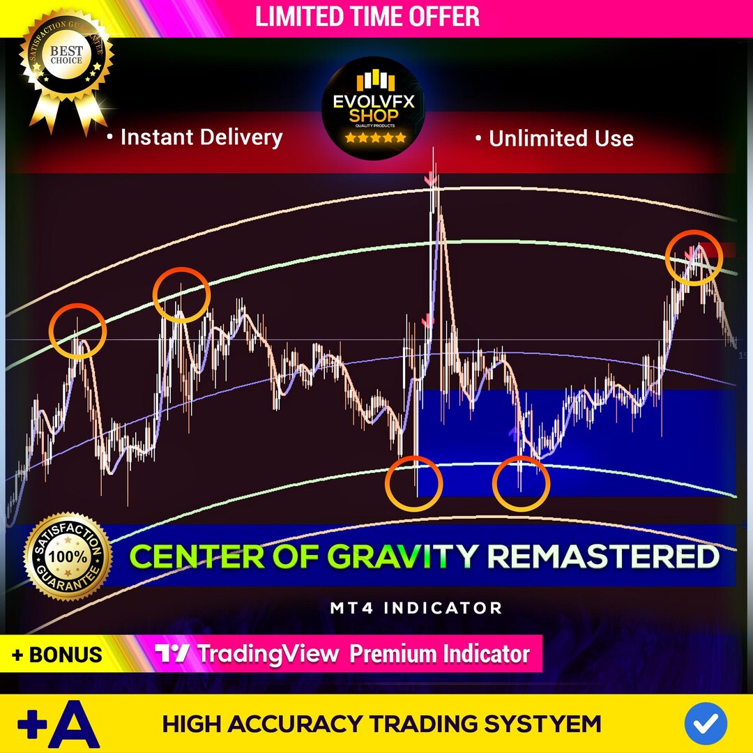 Center of Gravity MT4 Remastered Indicator With Supply & Demand + VWAP ...