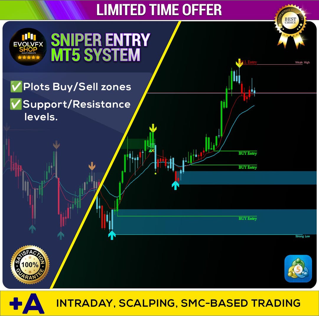 Sniper Entry MT5 System - SMC - Buy Sell Zones - Market Structure ...