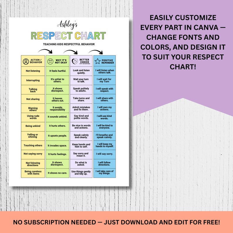 Respect Chart for Kids, Positive Behavior Consequence Poster, Classroom ...