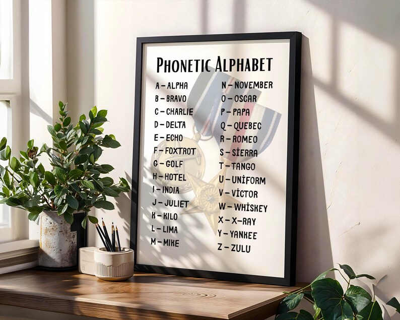English Phonetic Alphabet Poster - Digital Print - Learning Tool ...