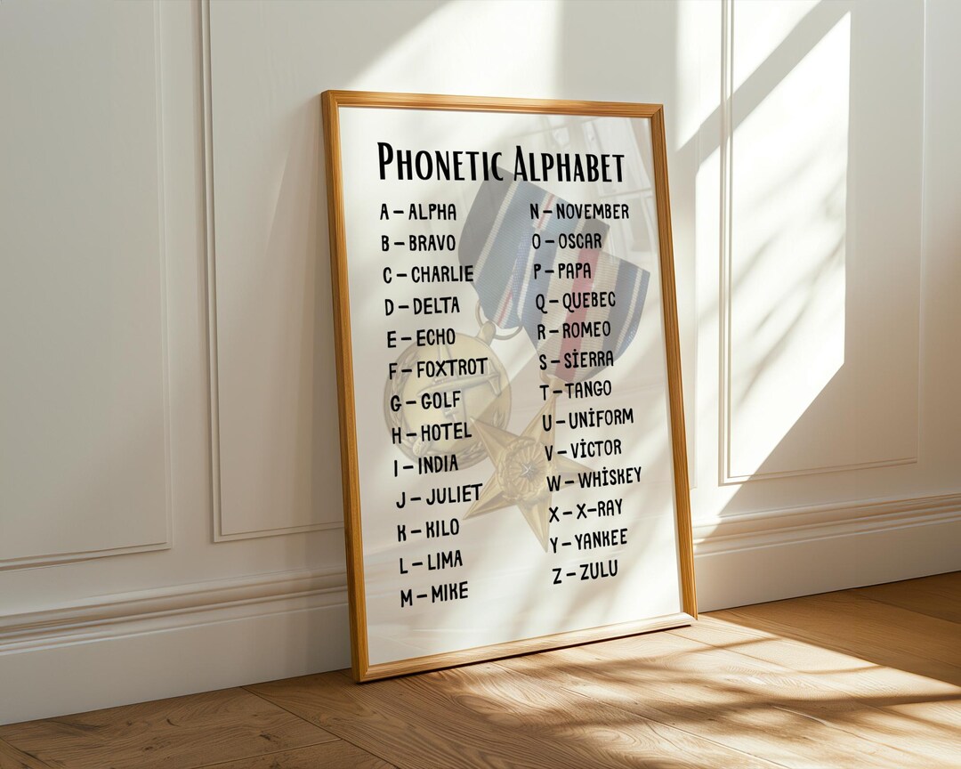 English Phonetic Alphabet Poster - Digital Print - Learning Tool ...