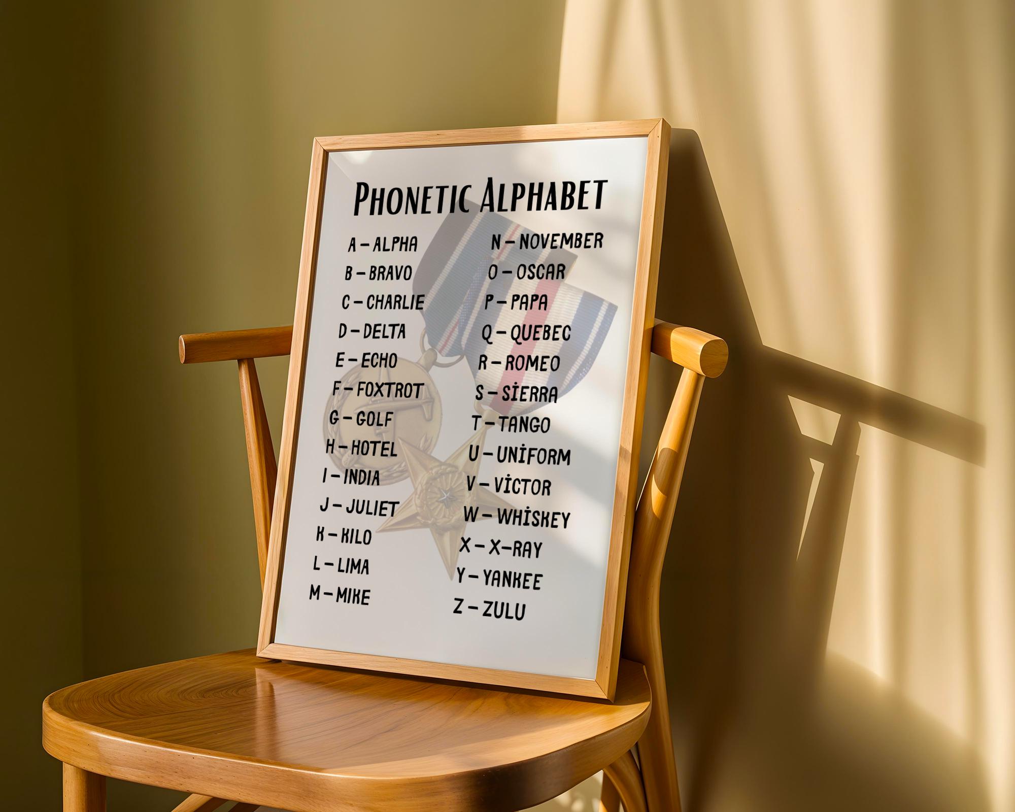 English Phonetic Alphabet Poster - Digital Print - Learning Tool ...