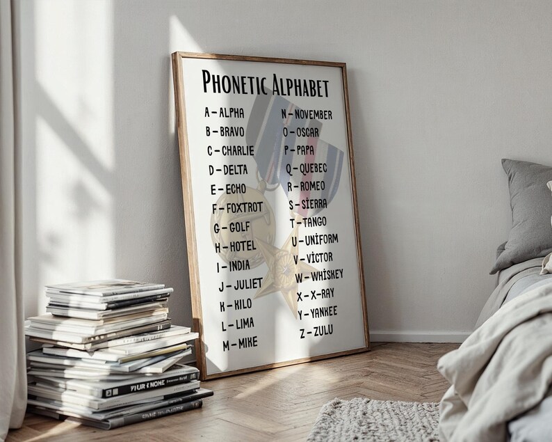 English Phonetic Alphabet Poster - Digital Print - Learning Tool ...