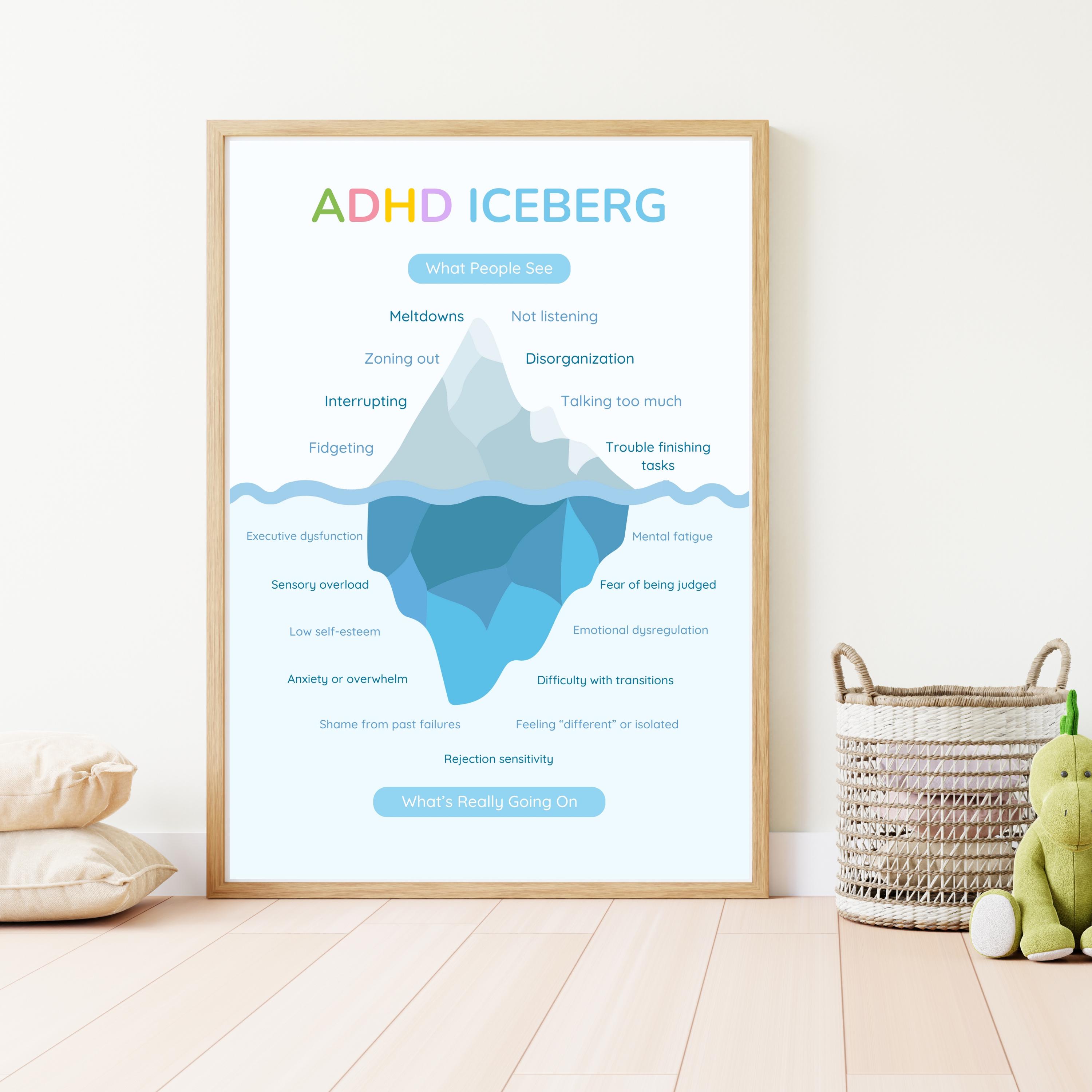 ADHD Iceberg Poster for Parents & Teachers – Printable Visual of Hidden ...