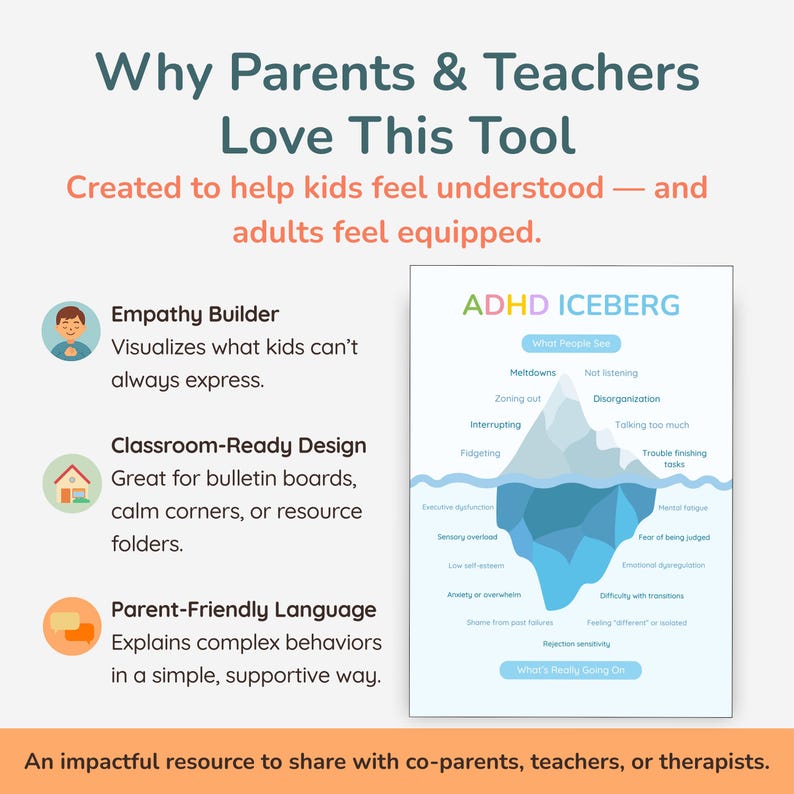 ADHD Iceberg Poster for Parents & Teachers – Printable Visual of Hidden ...